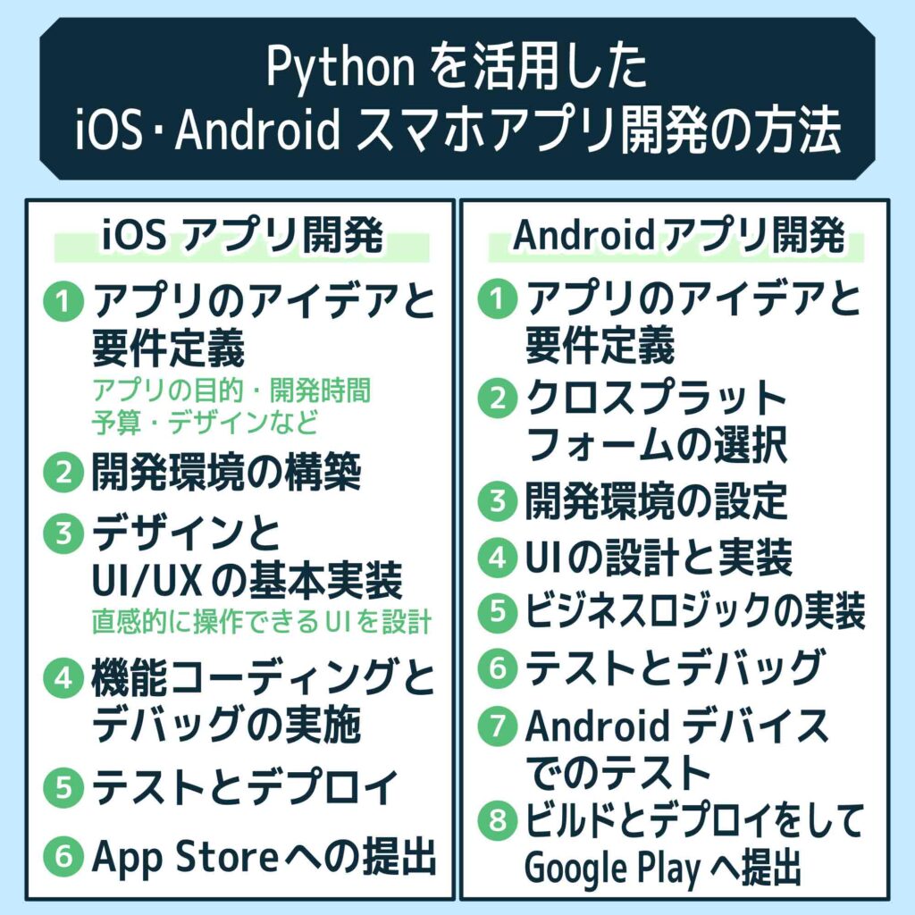 【事例付き】pythonでios・androidスマホアプリを開発する方法！pythonでできることや作り方も解説！
